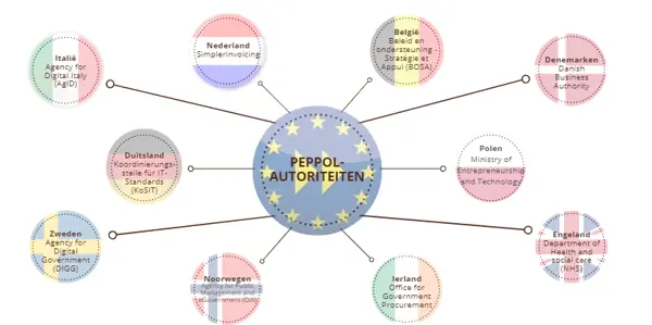 peppol vs. simplerinvoicing | econnect peppol vs. simplerinvoicing | econnect